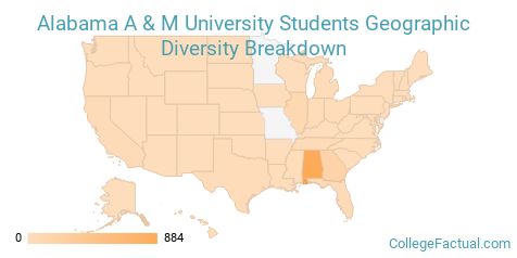 Alabama A & M University Diversity: Racial Demographics & Other Stats ...