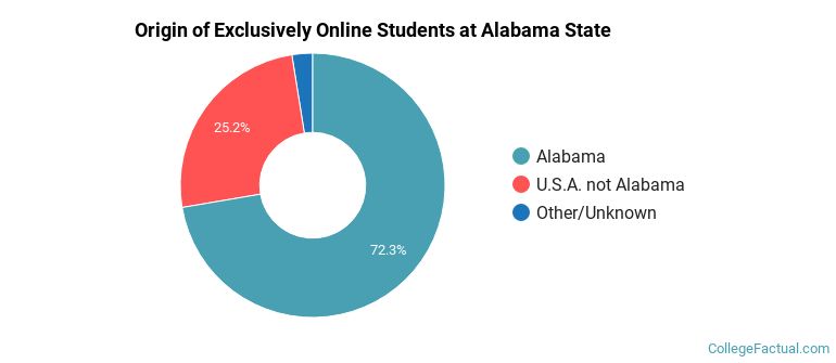 Alabama State University Online Degree Options & Programs