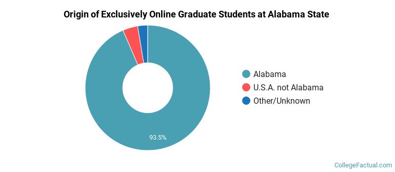 Alabama State University Online Degree Options & Programs