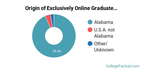 Alabama State University Online Degree Options & Programs