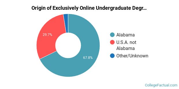 Alabama State University Online Degree Options & Programs