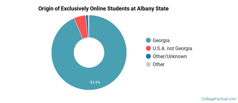Albany State University Online Degree Options & Programs