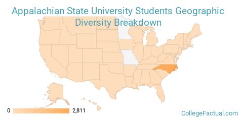 Appalachian State University Diversity: Racial Demographics & Other Stats