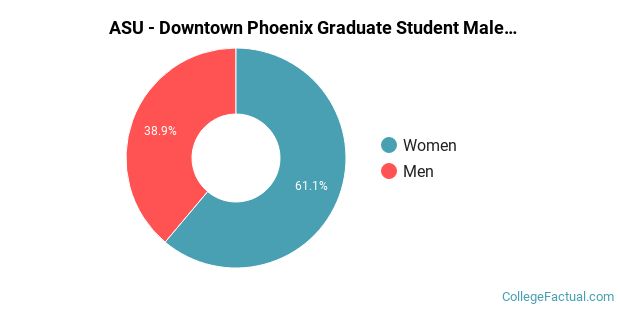 Arizona State University - Downtown Phoenix Diversity: Racial ...