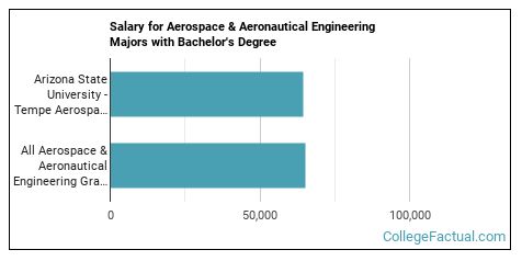The Aerospace Engineering Major at Arizona State University - Tempe