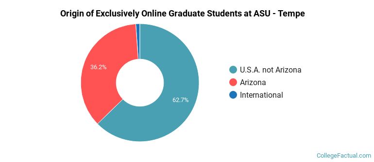 Arizona State University - Tempe Online Degree Options & Programs