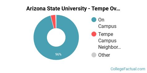 How Safe Is Arizona State University - Tempe? Learn About Campus Crime ...