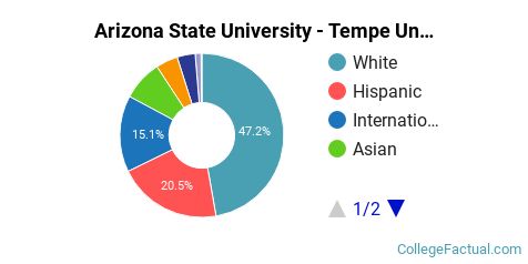 Arizona State University - Tempe Diversity: Racial Demographics & Other ...