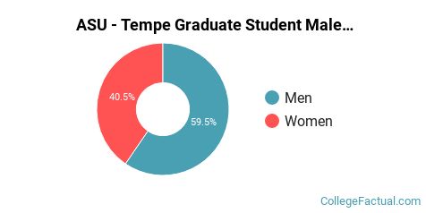 Arizona State University - Tempe Diversity: Racial Demographics & Other ...