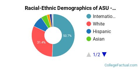 Arizona State University - Tempe Diversity: Racial Demographics & Other ...
