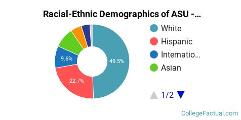 Arizona State University - Tempe Diversity: Racial Demographics & Other ...