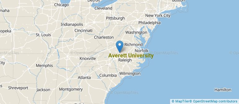 Averett University Overview