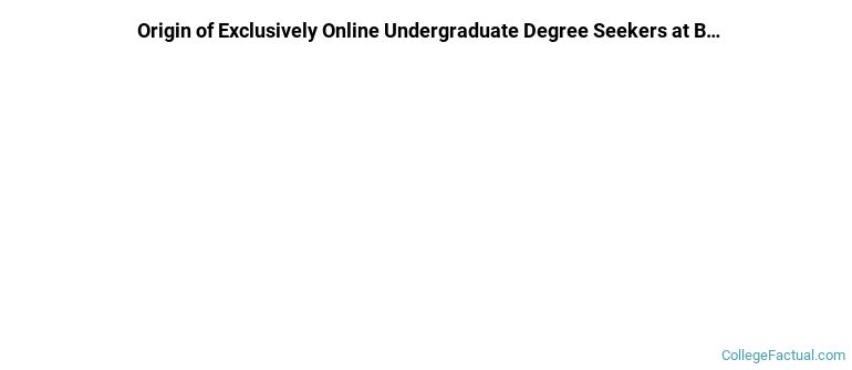 Baylor University Online Degree Options & Programs