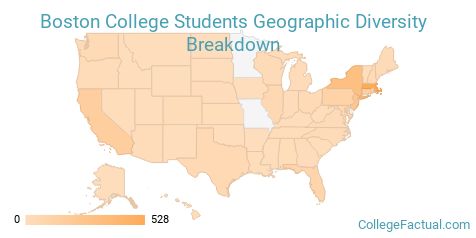 Boston College Diversity: Racial Demographics & Other Stats