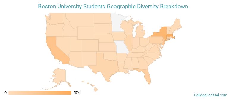 Boston University Diversity: Racial Demographics & Other Stats