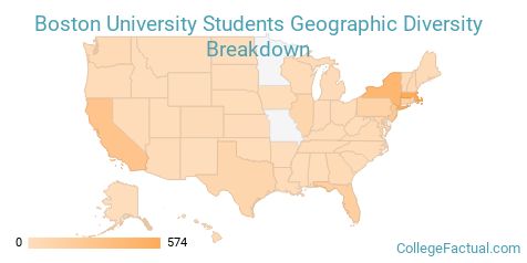 Boston University Diversity: Racial Demographics & Other Stats