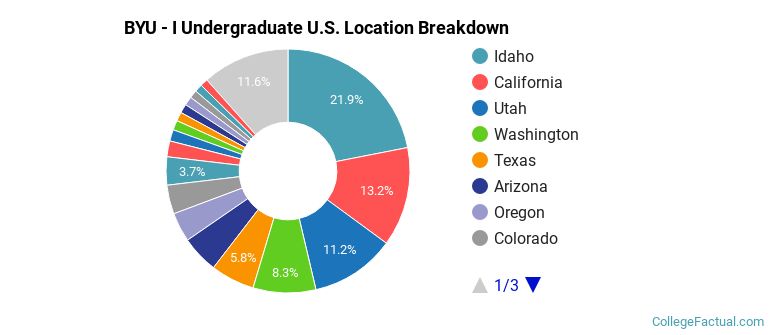 Brigham Young University - Idaho Diversity: Racial Demographics & Other ...