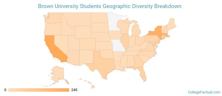 Brown University Diversity: Racial Demographics & Other Stats