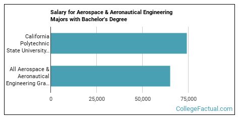 The Aerospace Engineering Major at California Polytechnic State ...