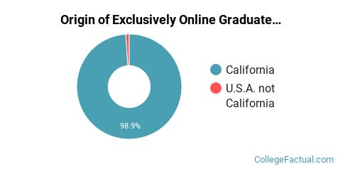 California State University - Chico Online Degree Options & Programs