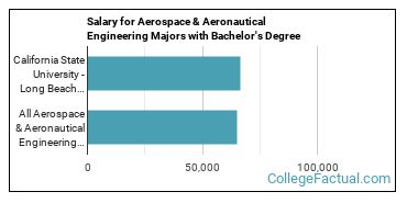 The Aerospace Engineering Major at California State University - Long Beach
