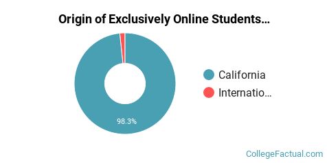 California State University - Los Angeles Online Degree Options & Programs