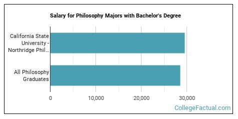 The Philosophy Major at California State University - Northridge