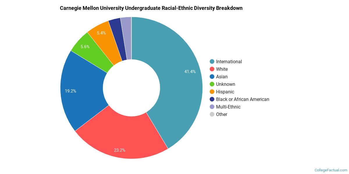 Most Asian-Friendly T20 Schools? : r/ApplyingToCollege