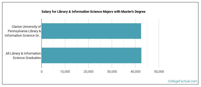 The Library Science Major at Clarion University of Pennsylvania