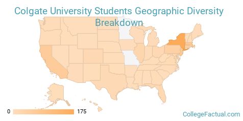 Colgate University Diversity: Racial Demographics & Other Stats