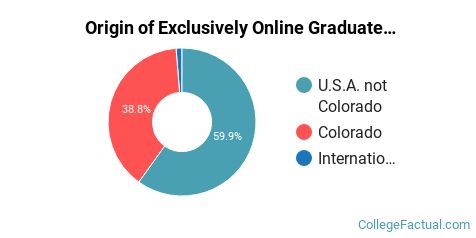 Colorado State University - Global Campus Online Degree Options & Programs