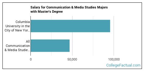 The Communications Major at Columbia University in the City of New York