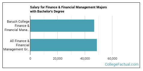 The Finance Major at Baruch College