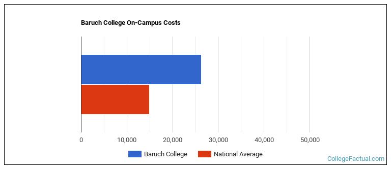 Baruch College Housing Costs