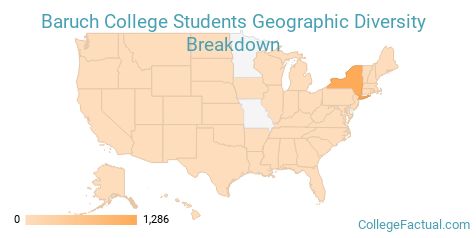 Baruch College Diversity: Racial Demographics & Other Stats