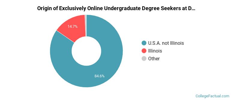 DeVry University - Illinois Online Degree Options & Programs