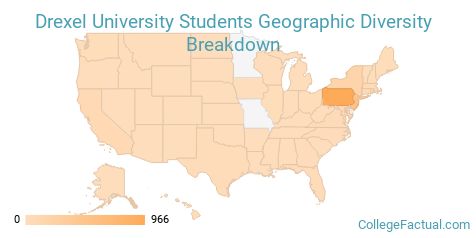 Drexel University Diversity: Racial Demographics & Other Stats
