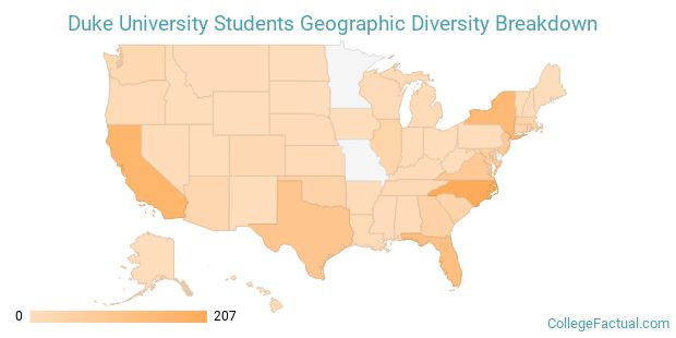 Duke University Diversity: Racial Demographics & Other Stats