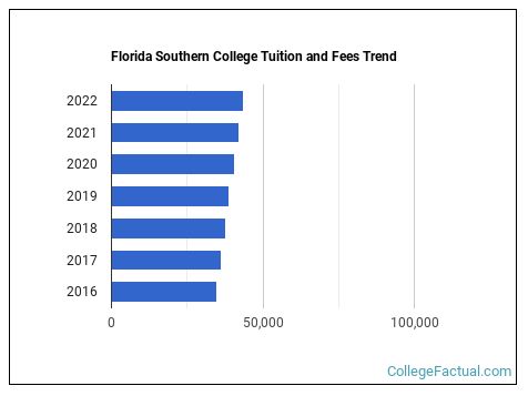 Florida Southern College Tuition & Fees