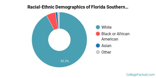 Florida Southern College Diversity: Racial Demographics & Other Stats