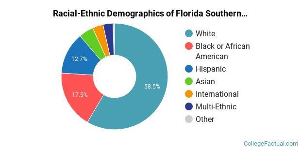 Florida Southern College Diversity: Racial Demographics & Other Stats