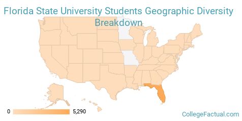 Florida State University Diversity: Racial Demographics & Other Stats