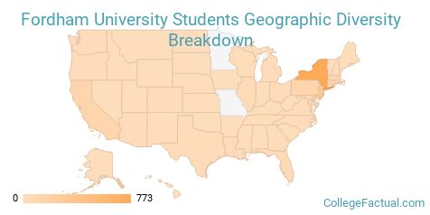 Fordham University Diversity: Racial Demographics & Other Stats