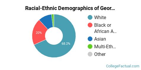 Georgetown University Diversity: Racial Demographics & Other Stats