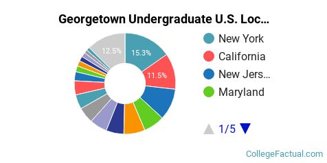 Georgetown University Diversity: Racial Demographics & Other Stats ...