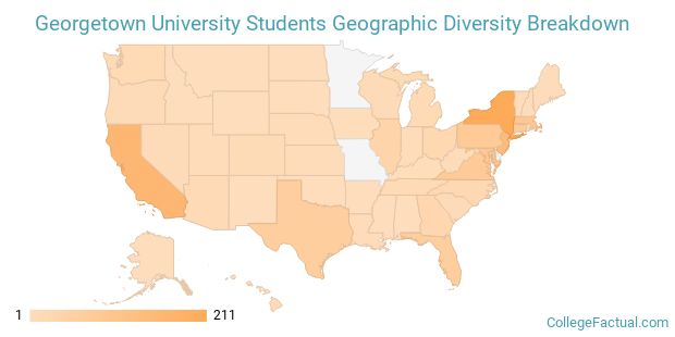 Georgetown University Diversity: Racial Demographics & Other Stats