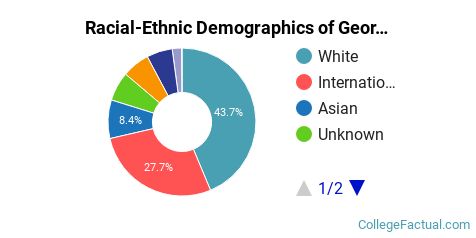 Georgetown University Diversity: Racial Demographics & Other Stats