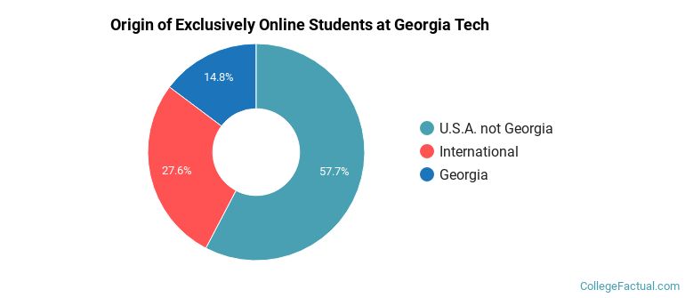 Georgia Institute of Technology - Main Campus Online Degree Options ...
