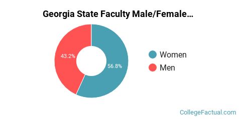 Georgia State University Diversity: Racial Demographics & Other Stats