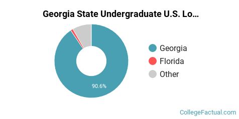 Georgia State University Diversity: Racial Demographics & Other Stats ...